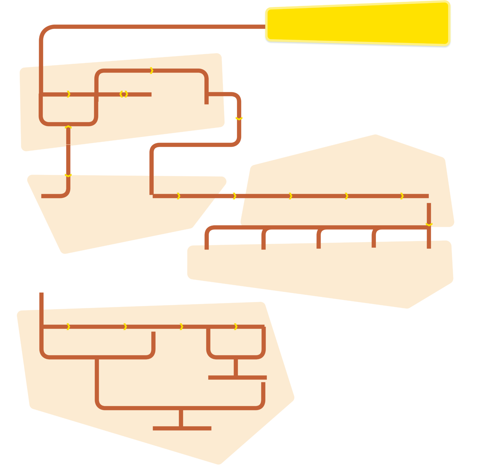 Value Chain | Fermentation - GFI